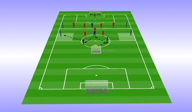 Football/Soccer: BPO compact shape - Force BP team wide or backwards ...