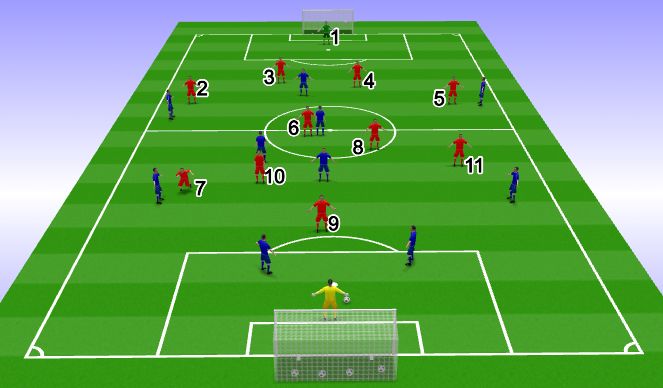Football/Soccer: BPO compact shape - Force BP team wide or backwards ...