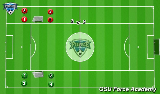 Football/Soccer: Transition game - 1v1, 2v2 - (Academy: Attacking transition game, Academy Sessions)