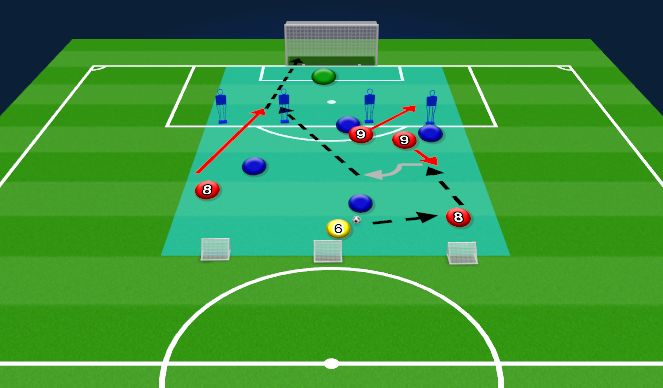 Football/Soccer: Create Scoring Chances in a 3-5-2 (Tactical: Attacking ...