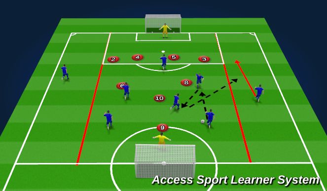 Football/Soccer: SGA Assignment Session 1 (Tactical: Wide play, Academy Sessions)
