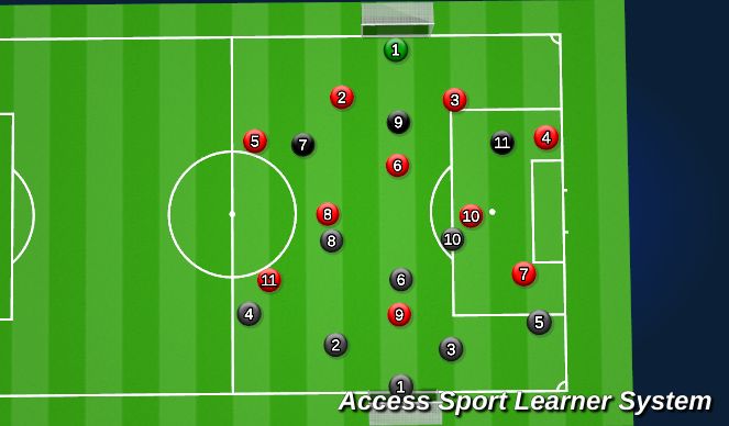 Football/Soccer: SGA Assignment Session 1 (Tactical: Wide play, Academy ...