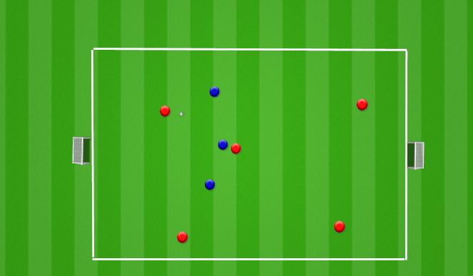 Football/Soccer: Academy session Nov 27th. (Tactical: Attacking ...