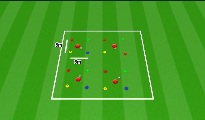 Football/Soccer: Academy session Nov 27th. (Tactical: Attacking ...