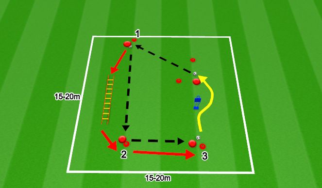 Football/Soccer: Academy session Nov 27th. (Tactical: Attacking ...