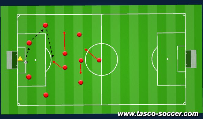 Football/Soccer: Playing from the Back Combinations (Tactical: Playing ...