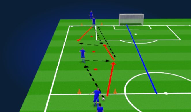 Football/Soccer: Combination Play: Wall Pass (Technical: Passing ...