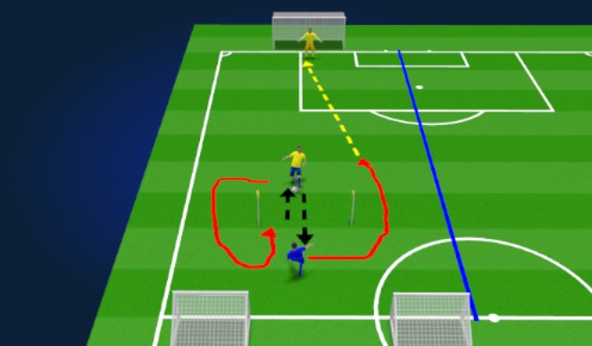 Football/Soccer: Technical: 1st touch to break lines (Technical ...