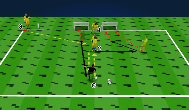 Football/Soccer: GK Session - 1v1 & Cut Back Situation (Goalkeeping: 1 ...