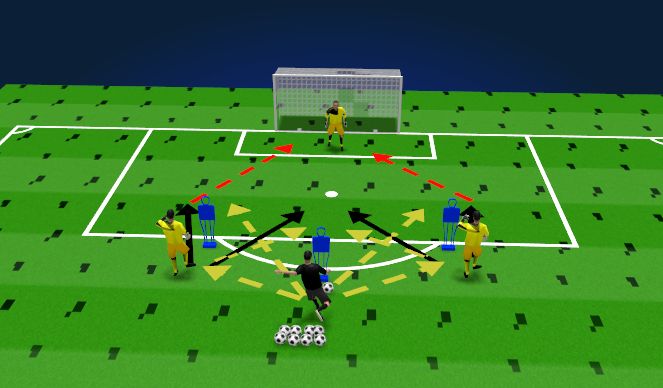 Football/Soccer: GK Session - 1v1 & Cut Back Situation (Goalkeeping: 1 ...
