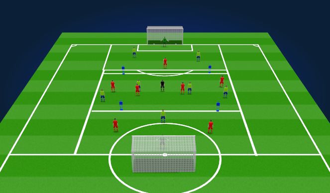 Football/Soccer: Playing through the thirds - Under 15 (Academy ...