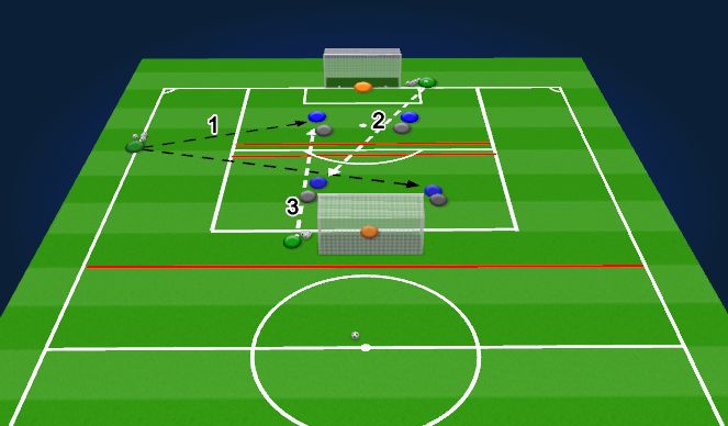 Football/Soccer: UEFA A - IDP Position Specific Training - Defend The ...