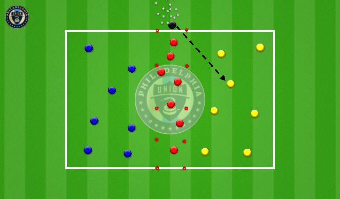Football/Soccer: Rondo: 3-Team Transition (Jim Curtin) (Tactical ...