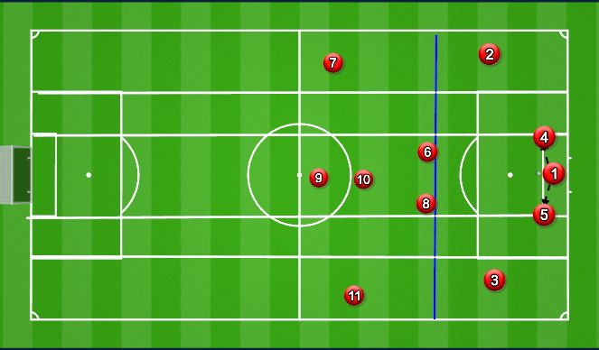 Football/Soccer: LJFC U13's Session - POFTB (Tactical: Playing out from ...