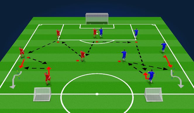 Football/Soccer: Rotating Position (Tactical: Attacking principles ...