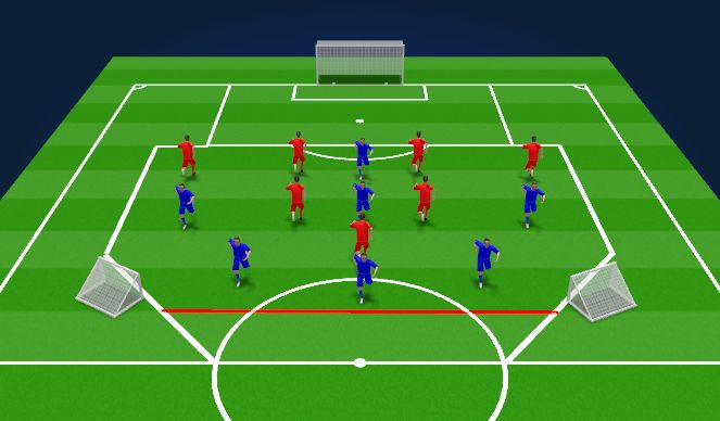 Football/Soccer: Rotating Position (Tactical: Attacking principles ...