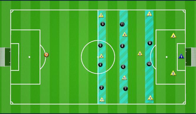 Football/Soccer: U13 - Analysis (Academy: High-block and press, Difficult)