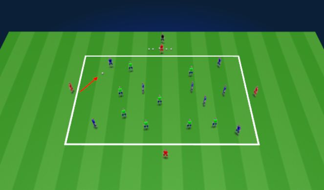 Football/Soccer: Possesion (Tactical: Possession, Moderate)