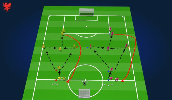 Football/Soccer: 25m Session For Recieving The Ball (Technical: Passing ...