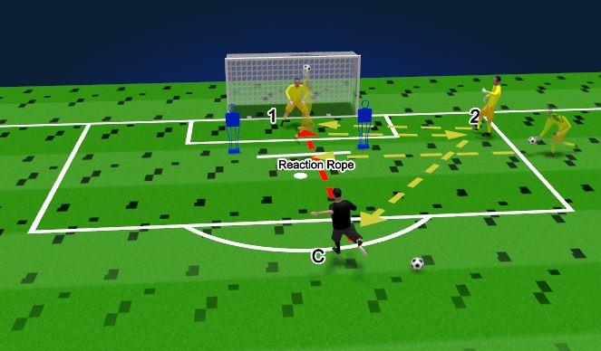 Football/Soccer: GK Session - Reactions (Shot Stopping/Headers ...