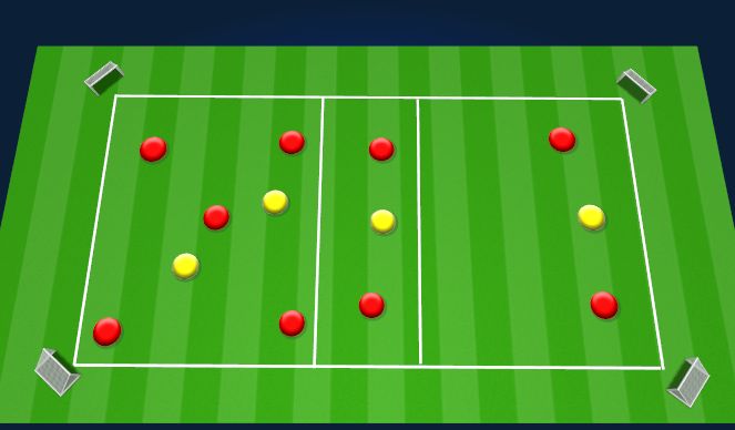 Football/Soccer: Possession and support play (Tactical: Possession ...