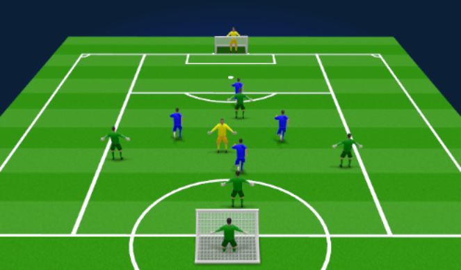 Football/Soccer: Development/Performance: Combination Play (Tactical ...