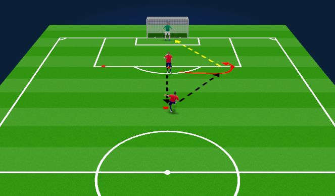 Football/Soccer: Passing and Finishing Session (Technical: Attacking ...