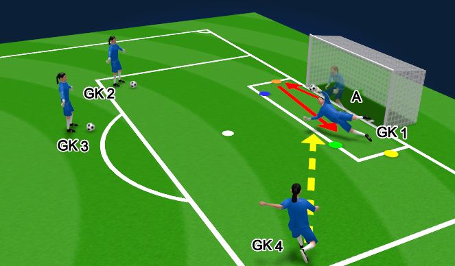 Football/Soccer: NUFC Foundation ETC - 8 (Goalkeeping: Shot stopping ...