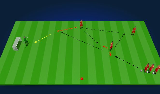 Football/Soccer: Centre Mid Must Distribute (Tactical: Inventive play ...