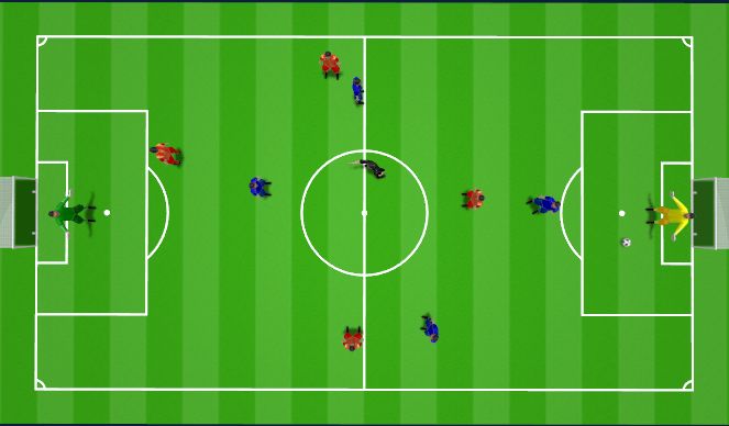 Football/Soccer: Centre Mid Must Distribute (Tactical: Inventive play ...