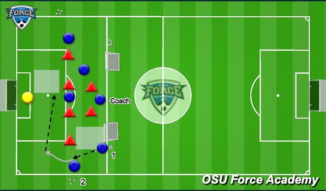 Football/Soccer: Specific positioning training session/ skills ...