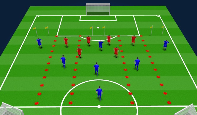 Football/Soccer: Defensive Block with variations (Tactical: Functional ...
