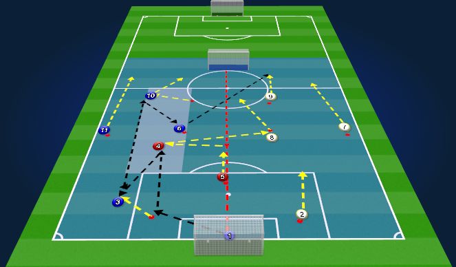 Football/Soccer: Movements in build up (Tactical: Playing out from the ...