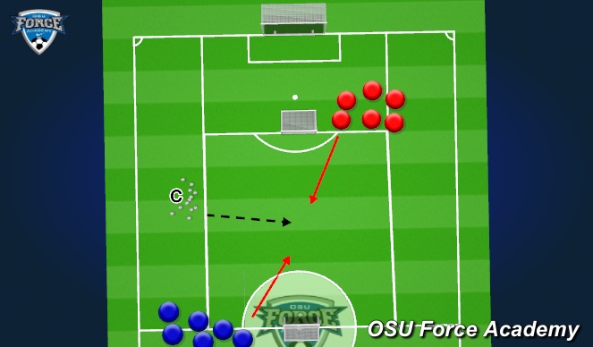 Football/Soccer: Game situation (Academy: Attacking transition game ...