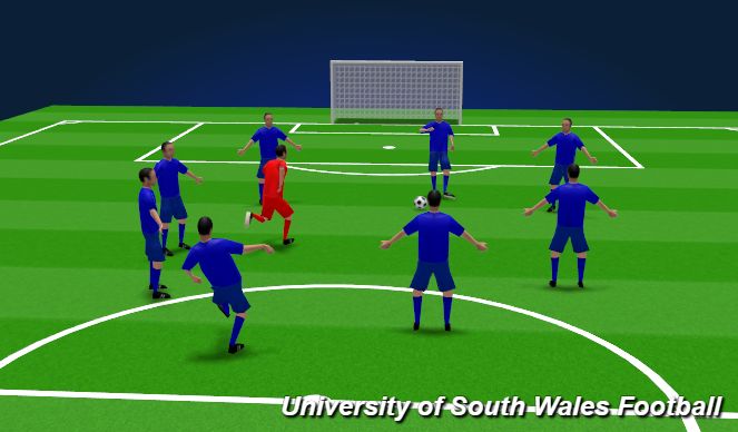 Football/Soccer: Technical passing drill (Technical: Passing ...