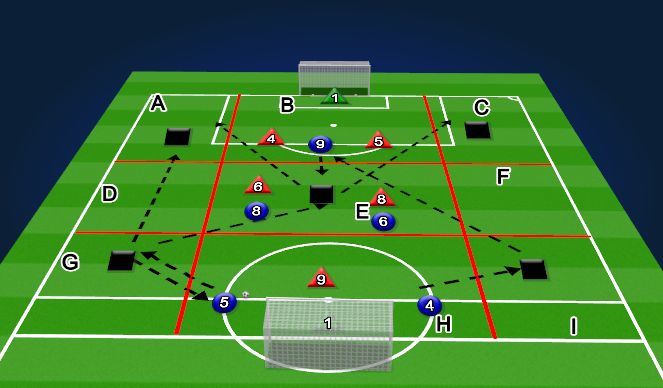 Football/Soccer: Patterns of play in 4-3-3 (Tactical: Attacking ...