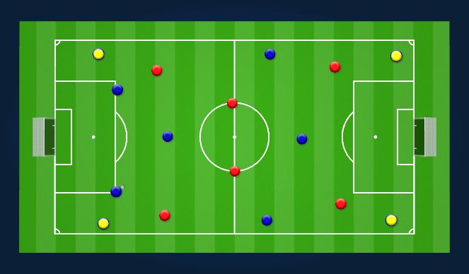 Football/Soccer: Playing Through Midfield (Academy: Create the attack ...