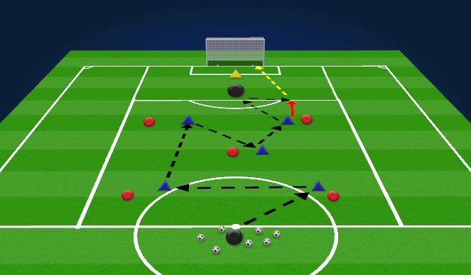 Football/Soccer: 5v5 possession to finish on goal (Academy: Attacking ...