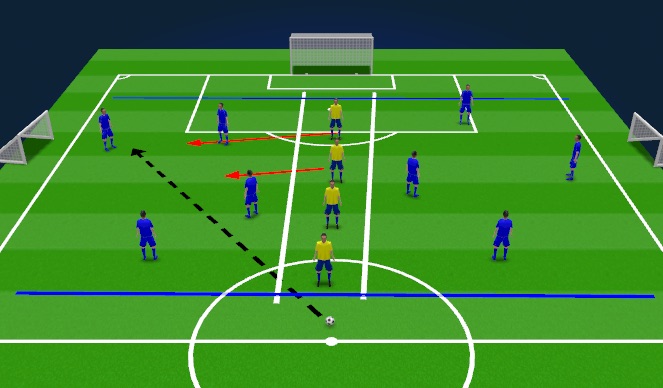 Football/Soccer: Development Breaking Lines: Possess to Progress ...