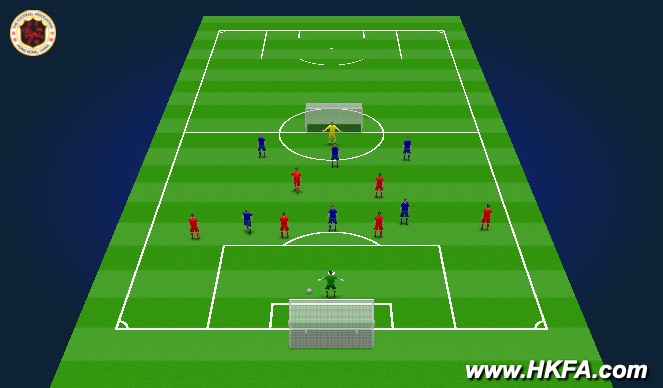 Football/Soccer: Goal Keeper (Goalkeeping: Distribution, Academy Sessions)