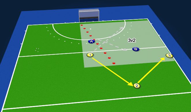 Hockey: Defending an overload (Tactical: Defensive (Numerical ...