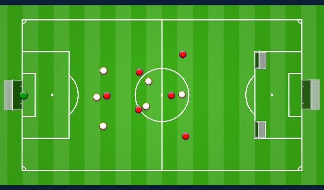 Football/Soccer: Defending outnumbered (Tactical: Defensive principles, Moderate)