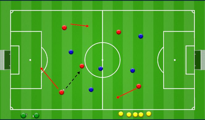 Football/Soccer: Keeping the ball possession (Tactical: Possession ...