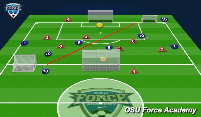 Football/Soccer: Monday training session - Playing on wide areas and ...