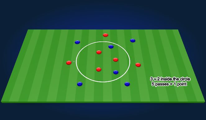 Football/Soccer: Combination Play - Short Passing (Tactical ...