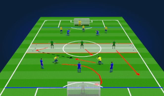 Football/Soccer: Attacking Transition: 3 Zone AT with Neutrals (Academy ...