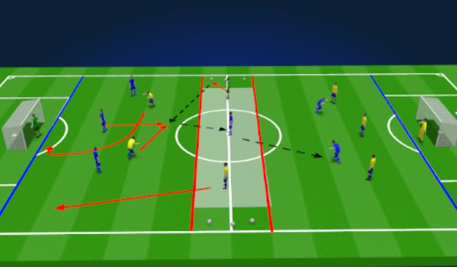 Football/Soccer: 6v6 +1N Attacking Transition (Academy: Attacking ...