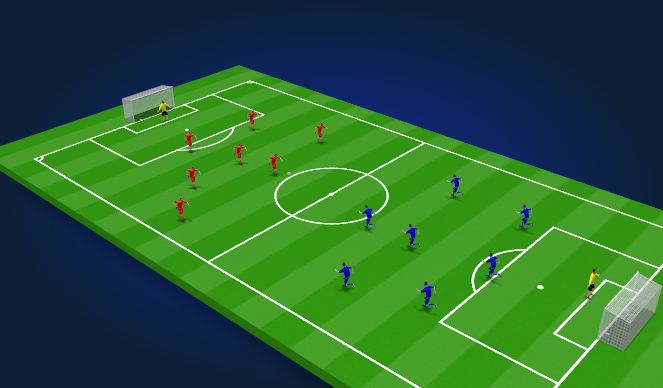 Football/Soccer: 7V7 Match (Small-Sided Games, Academy Sessions)