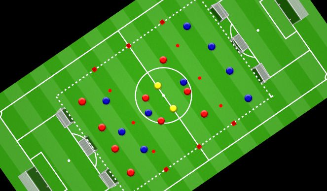 Football/Soccer: BUILD UP PLAY - EXECUTING THE FINAL BALL WITH ...