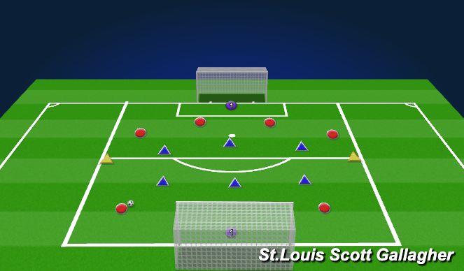 Football/Soccer: 2009 ECNL High Pressing (Academy: High-block and press ...